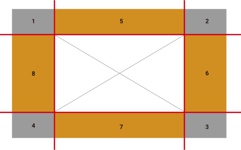 CSS Border Image | Career Karma