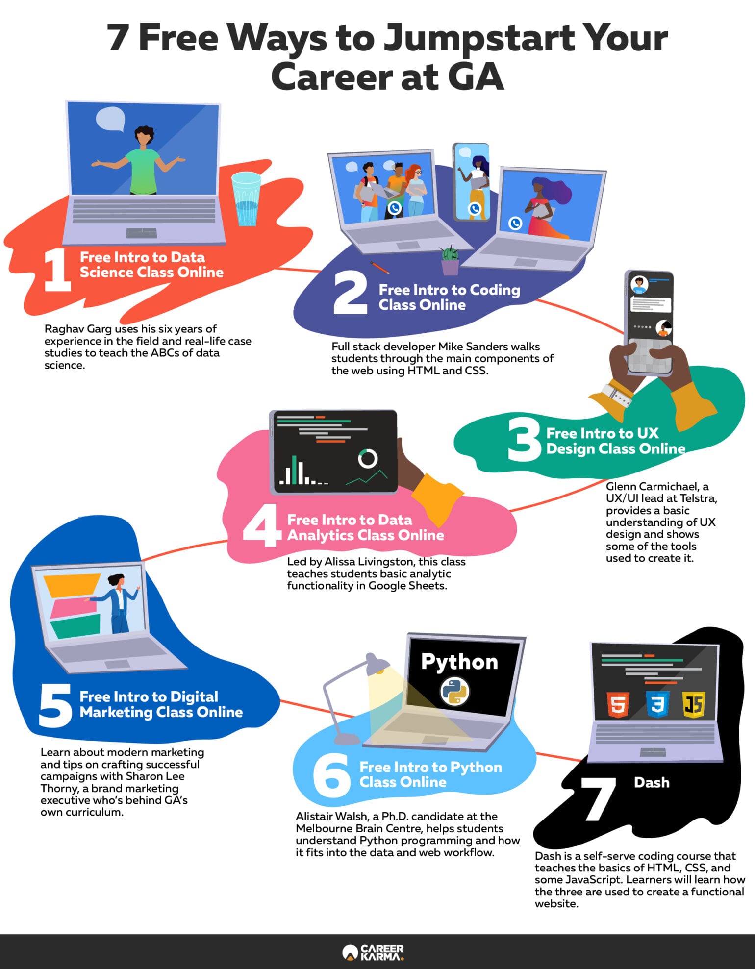 7 Free Ways to Jumpstart Your Career With General Assembly | Career Karma