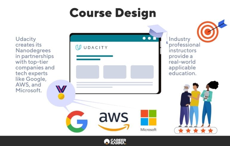 Deep Dive: Why Choose Udacity? | Career Karma