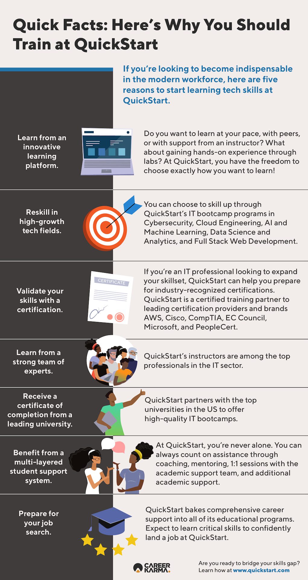 A Review of QuickStart Technology Providers