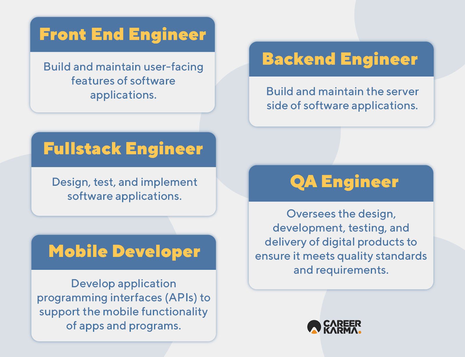 How To Become A Software Engineer In 5 Steps